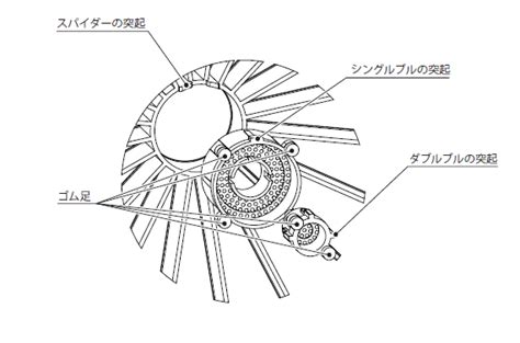 ブル、ダブルブルが反応しません よくあるお問い合わせ