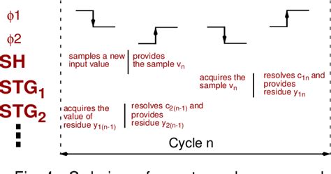 Figure 1 From A Vhdl Based Methodology For The Design And Verification