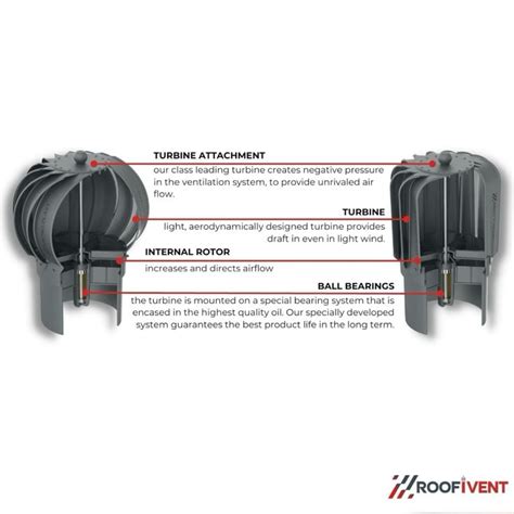 Ivent Turbo Unique 6 And 8 Aerodynamically Design Polypropylene Turbine