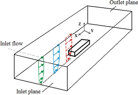Computational Domain With A Train Model For CFD Simulation Download Scientific Diagram