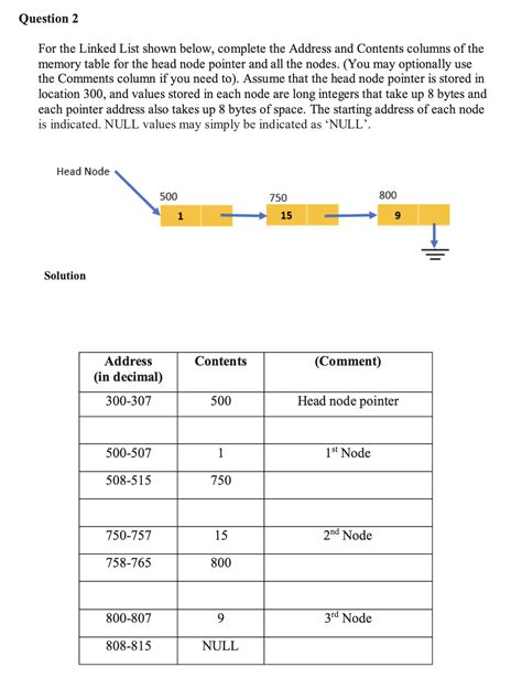 Solved For The Linked List Shown Below Complete The Address Chegg