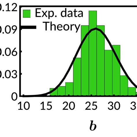 Model Variables Schematic Showing The Variables We Used To Describe