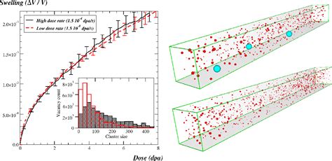 Figure 4 From A First Passage Kinetic Monte Carlo Algorithm For Complex
