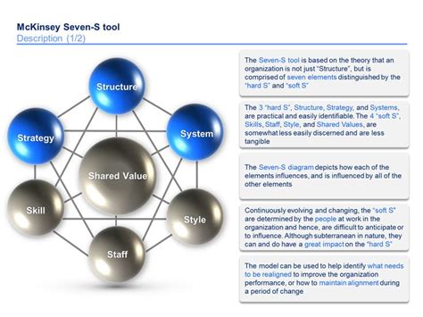 Best Mckinsey S Framework Template By Ex McKinsey Consultants Images On Pinterest Free