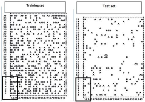Kohonen Maps 35 Â 35 For Training And Test Sets Download