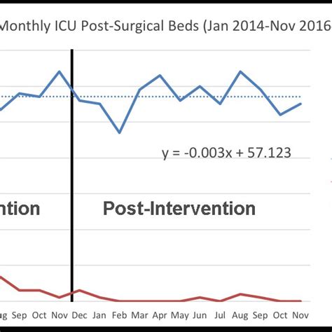 icu bed state information flow icu intensive care unit download scientific diagram