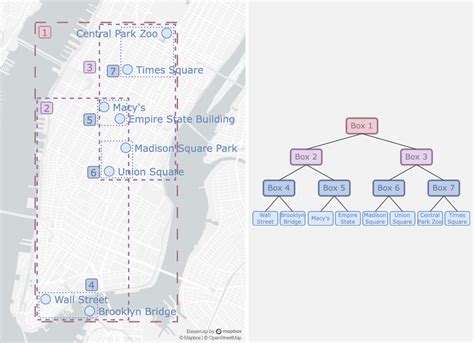 Speed Up Your Geospatial Data Analysis With R Trees Towards Data Science