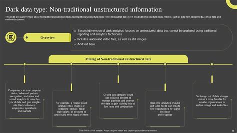 Top 10 Dark Them Powerpoint Presentation Templates In 2025
