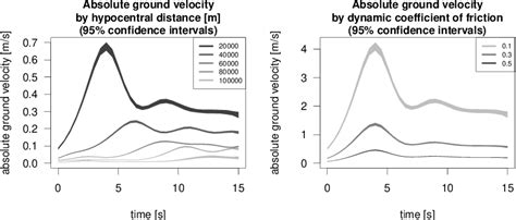 Figure From Modeling Spatio Temporal Earthquake Dynamics Using Generalized Functional Additive