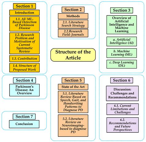 A Computerized Analysis With Machine Learning Techniques For The