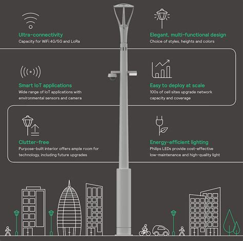 Best Smart Street Lights Intelligent Street Lighting Systems And Smart City Poles