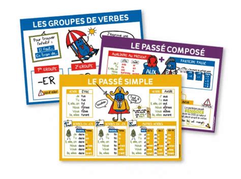 Carte Mentale Affichages De Conjugaison CM1 CM2