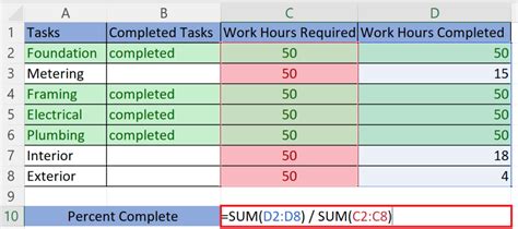 How To Calculate Percent Complete In Microsoft Excel SpreadCheaters