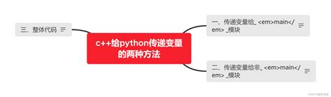 Pythonandc相互混合调用编程全面实战 18c给python传递变量的两种方法 Xuhss