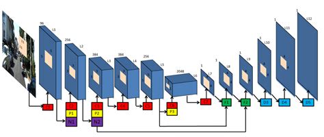 U Net Implementation From Scratch Using Tensorflow By Vidushi Bhatia Geek Culture Jul