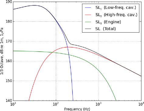 Figure 31 From Methodology For Noise Source Modelling And Its