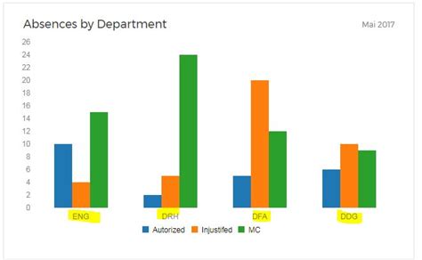 Javascript How To Show Legends On Chart Using C3 Js With Json Stack