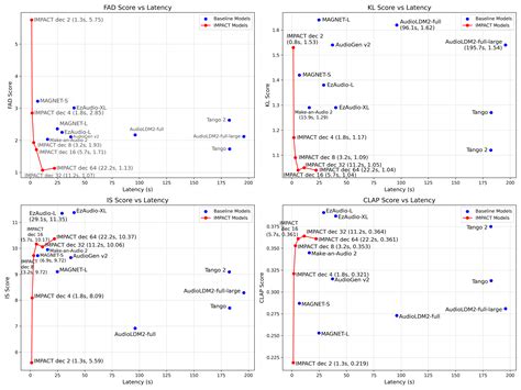 Impact Iterative Mask Based Parallel Decoding For Text To Audio