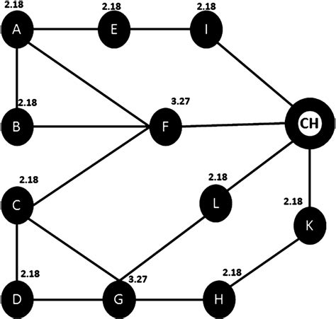 A Heterogeneous Wireless Sensor Network Wsn With Computed Nodes