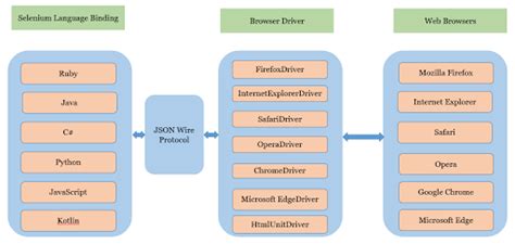 Selenium Introduction QA Automation Expert