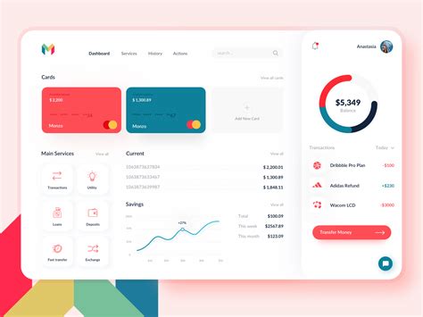 Monzo By Sofi Dashboard Design