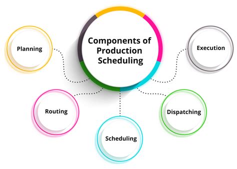6 Ways Production Scheduling In Erp Helps Manufacturers