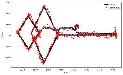 Uav Tracking Demonstation — Stone Soup 0 1b8 Documentation