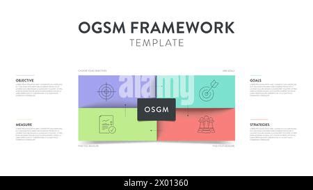 OGSM Strategy Framework Infographic Diagram Chart Illustration Banner With Icon Vector Has