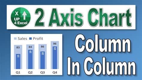 Up4excel 💥 New Video 🎦 How To Make A 2 Axis Chart In Facebook