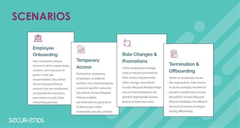 A Guide To Simplifying Access Requests And Approvals