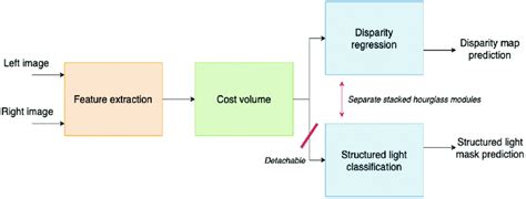 Simple Block Diagram Representation Of The Multi Task Learning Download Scientific Diagram