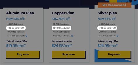 What Is Ttfb How To Optimize Server Response Time Zeo
