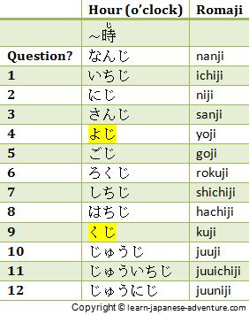 How To Give Japanese Time Periods Using Japanese Numbers