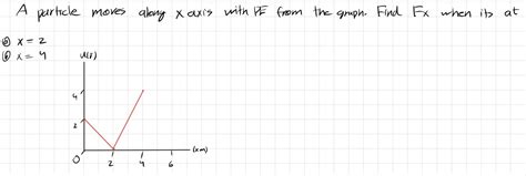 Solved A Particle Moves Along X Axis With PE From The Graph Chegg