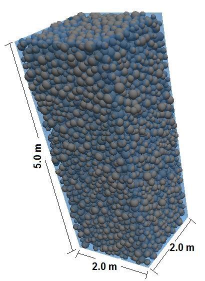 Proposed Numerical Model In Dem Download Scientific Diagram