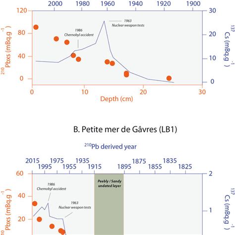Geochemical Correlation Matrix Download Table