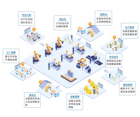 智改数转 赋能智造 知乎