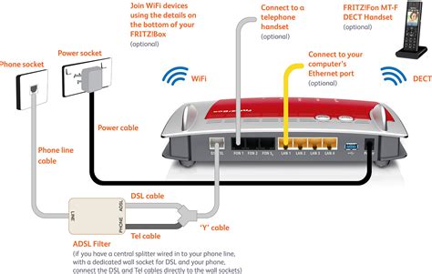 Internode Support Guides Internet Access Broadband ADSL AVM FRITZBox Routers