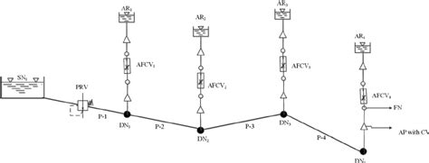 Pictorial Layout Of M Pdna Without Using Epanet Toolkit Sivakumar And