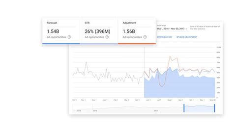 Advertising Data And Insights Tools Google Ad Manager
