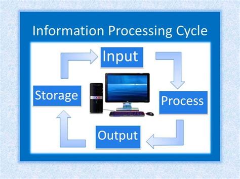 Basic Computer Slides Ppt