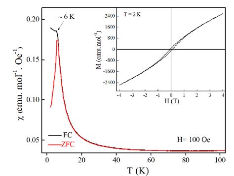 Figure 1 From The Synthesis Of A Quasi One Dimensional Iron Based Telluride With