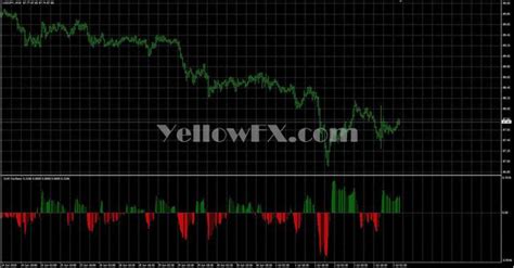 Sar Oscillator Indicator Free Download Yellow Fx