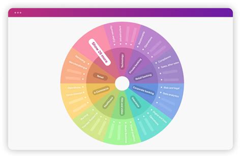 What Is Skill Mapping 5 Benefits Of Skill Mapping For Landd
