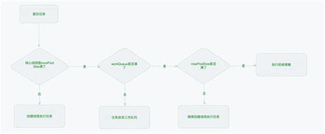 高性能api设计 腾讯云开发者社区 腾讯云