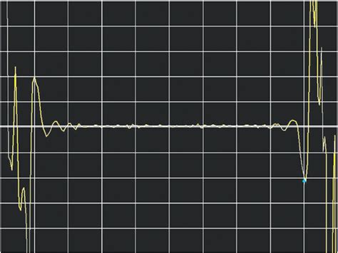 Measuring Modern Frequency Chirp Radars Microwave Journal