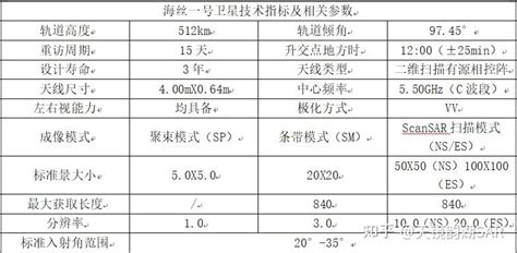 全球主要星载sar简介 知乎