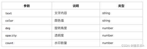 Javascript蓝桥杯 图⽚⽔印⽣成蓝桥杯图片水印生成 Csdn博客