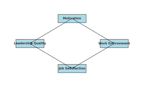 path analysis in spss amos explained performing reported