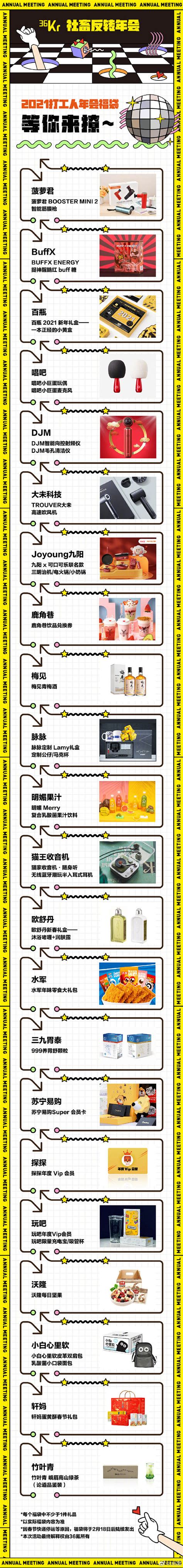 抽奖 公司匿名征集员工最想要的年会奖品，你的内心os是？】 36氪年终特别企划 社畜反转年会 ，「年会厚黑学」有奖问答继续！第2题选择题